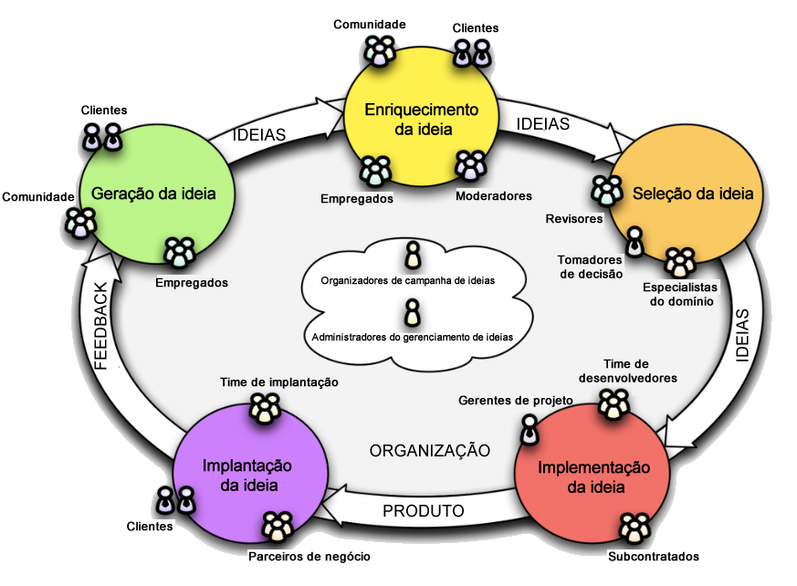 ciclo-de-vida - Núcleo de Pesquisa em Inteligênca, Gestão e Tecnologia ...